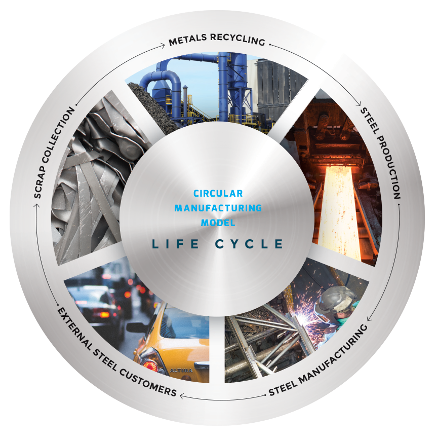 Valuing Our Environment | SDI The Techs